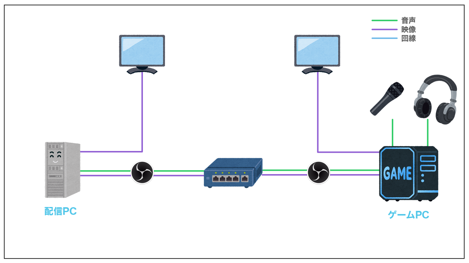 NDIを使った2PC配信について | えけすぽ！